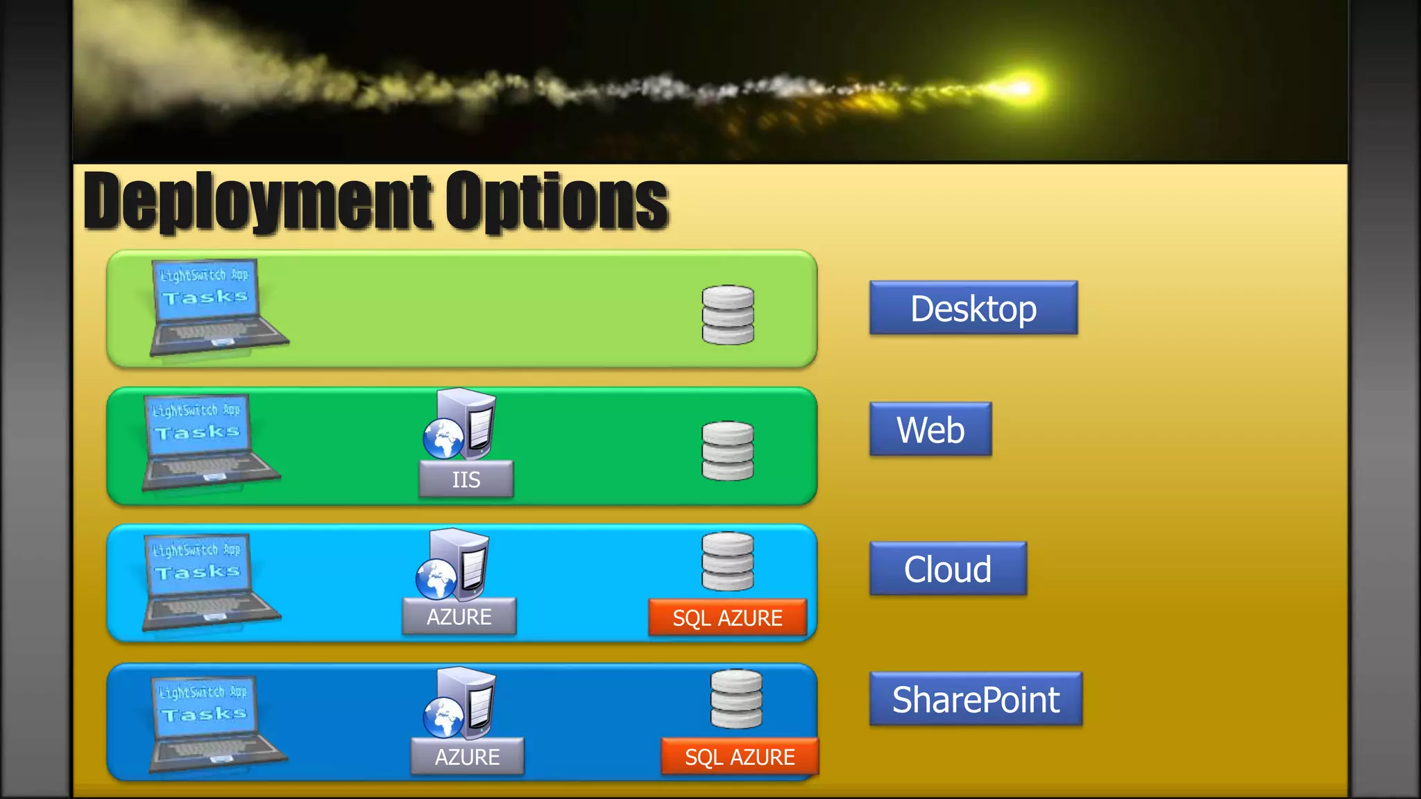 Introduction to Visual Studio LightSwitch | PPT