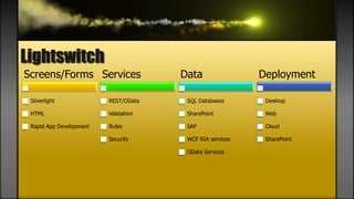 Introduction to Visual Studio LightSwitch | PPT
