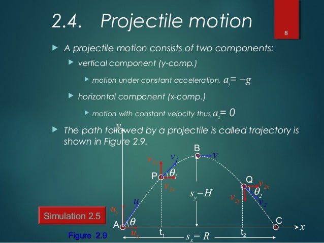 Introduction To Linear Kinematics