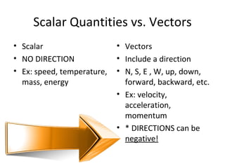 Introduction to linear motion | PPT