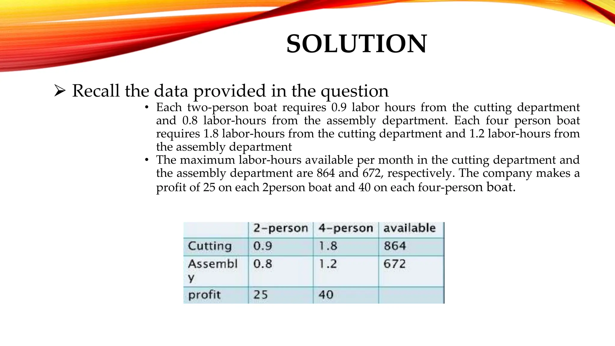 Introduction to Linear programing.ORpptx | PPTX