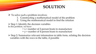 Introduction to Linear programing.ORpptx | PPTX
