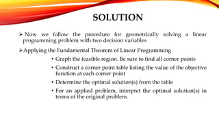 Introduction to Linear programing.ORpptx | PPTX