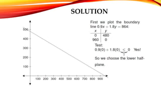 Introduction to Linear programing.ORpptx | PPTX | Programming Languages | Computing