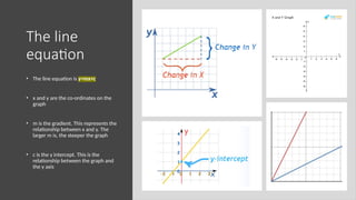 Introduction to line equations mathes.pptx