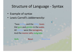 Introduction To Linguistics | PPT