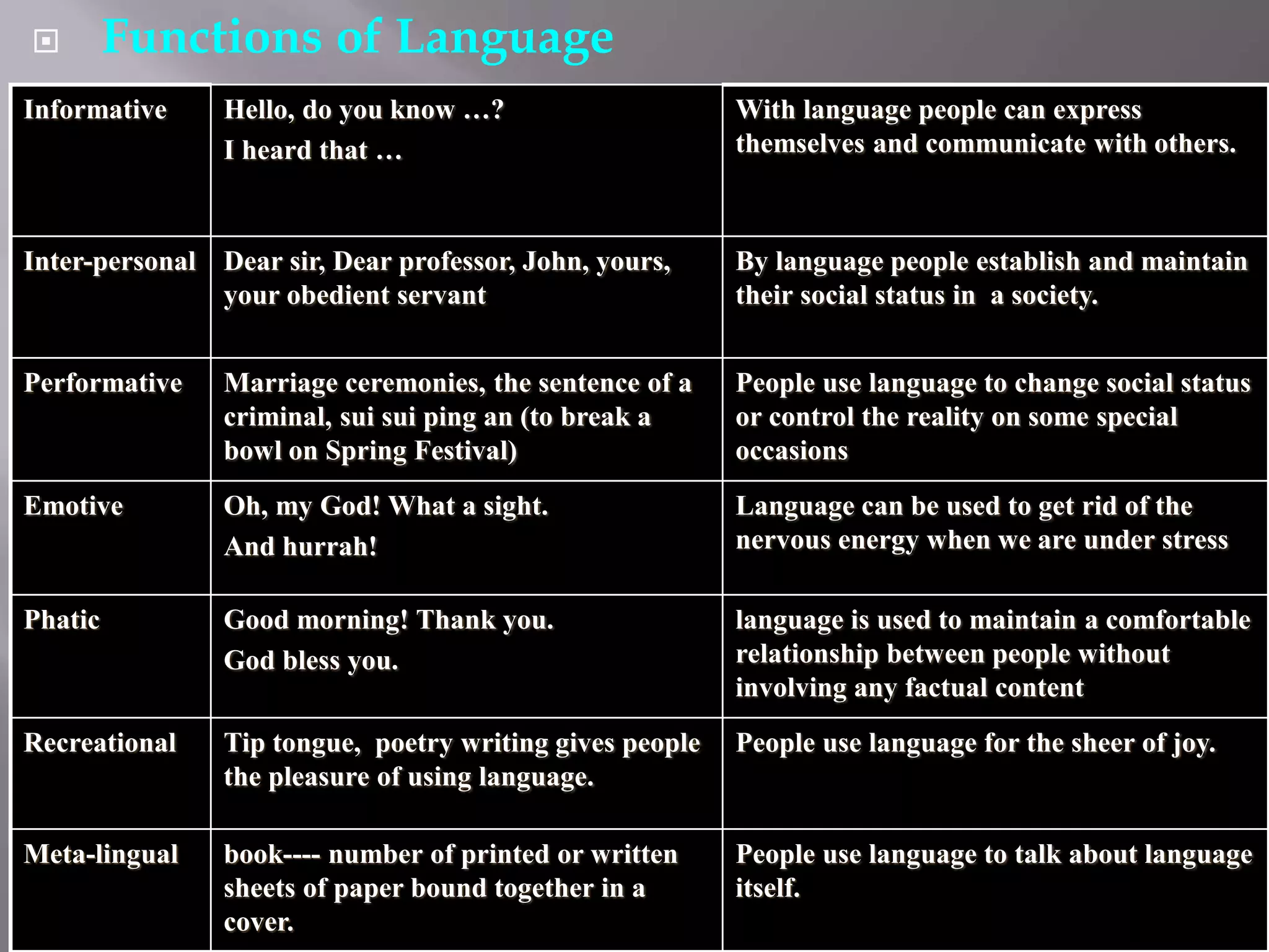 Introduction To Linguistics Lecture 1ppt