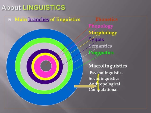 introduction to linguistics lecture 1.ppt
