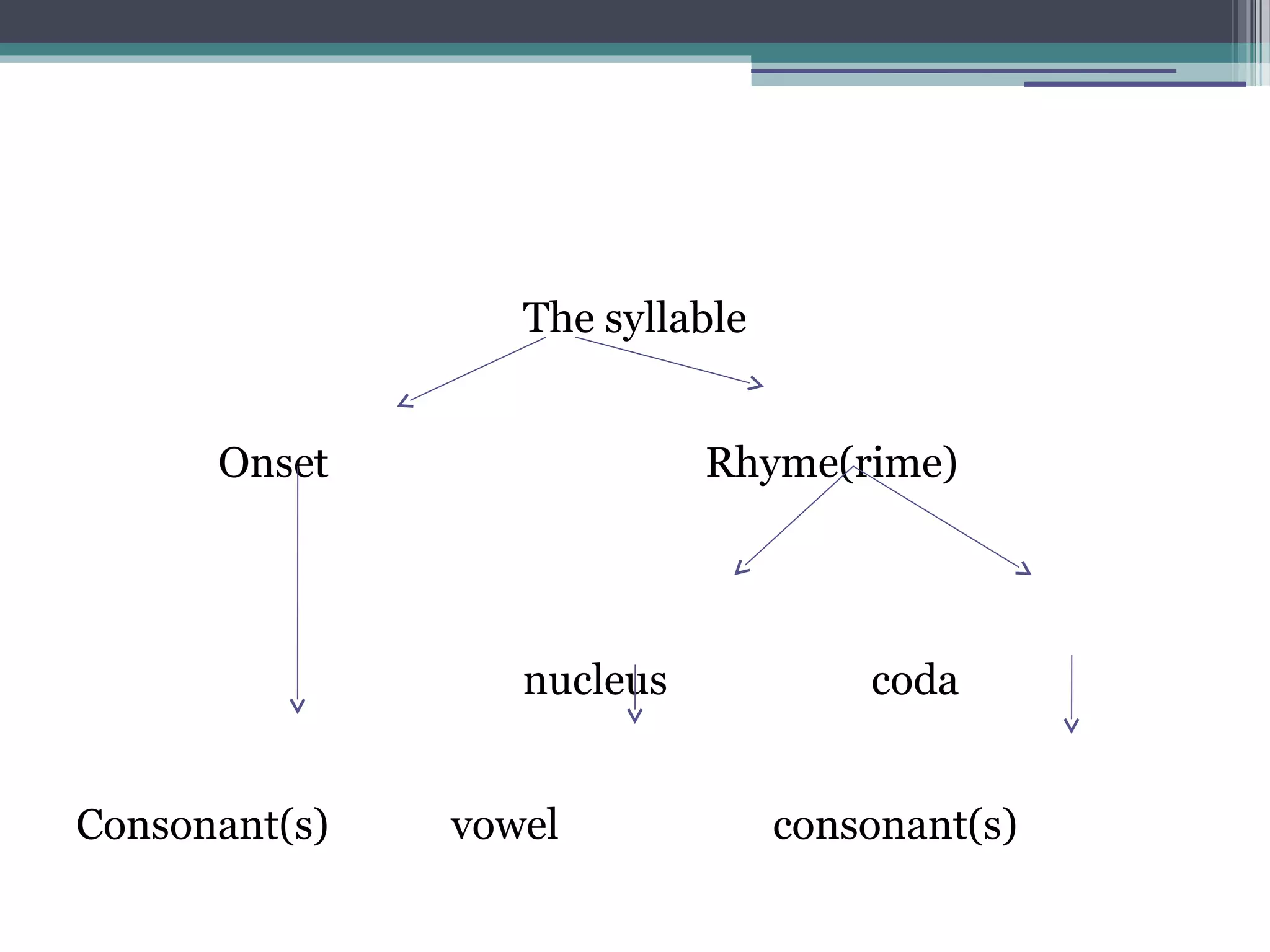 Introduction to linguistics lecture 10 | PPT