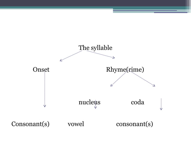 Introduction to linguistics lecture 10 | PPT
