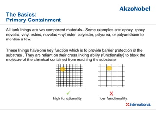Introduction to linings | PPT