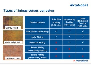 Introduction to linings | PPT