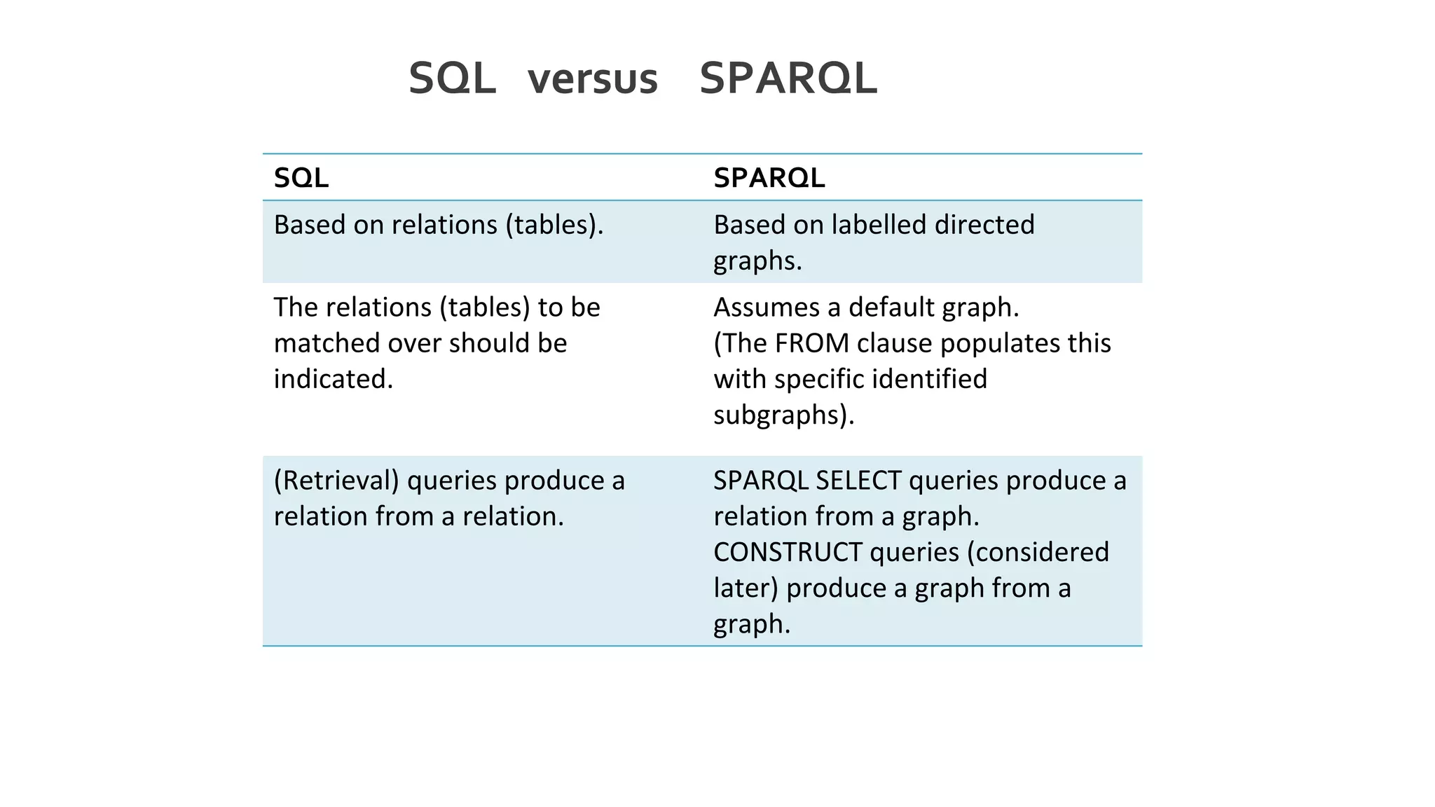 Introduction to linked data | PDF