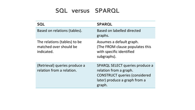 Introduction to linked data | PPT