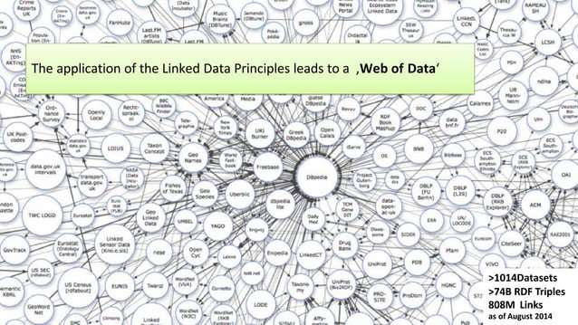 Introduction to linked data | PPT