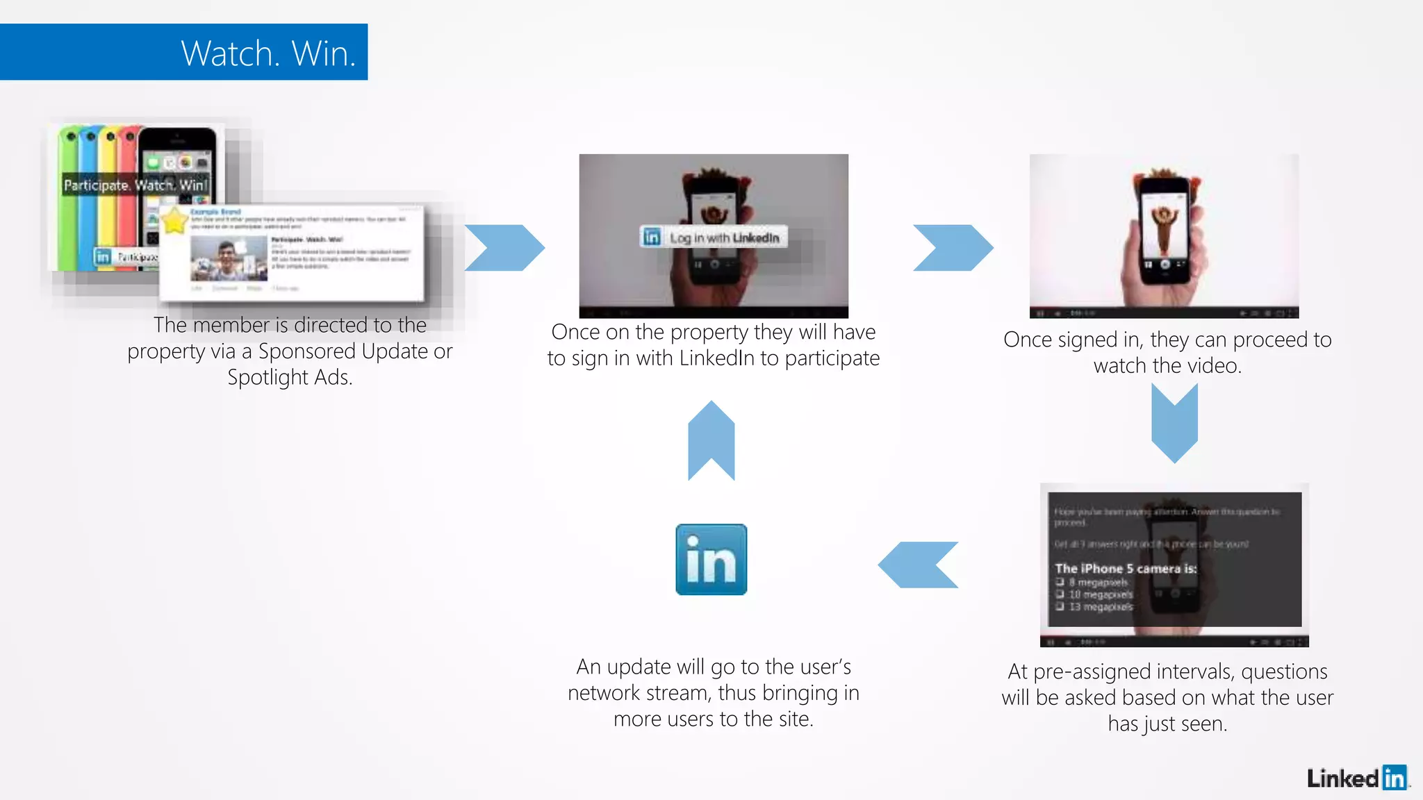 Introduction to LinkedIn | PPTX