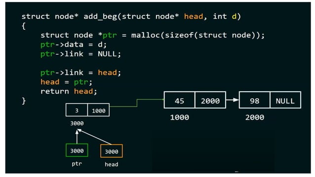 Introduction to Linked List_dsa_inC.pptx