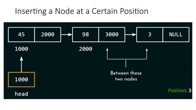 Introduction to Linked List_dsa_inC.pptx