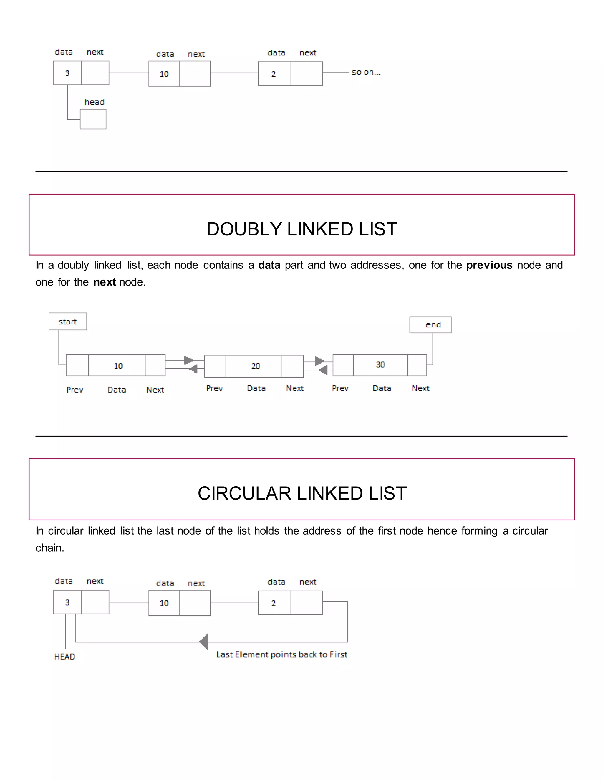 Introduction to linked lists | PDF