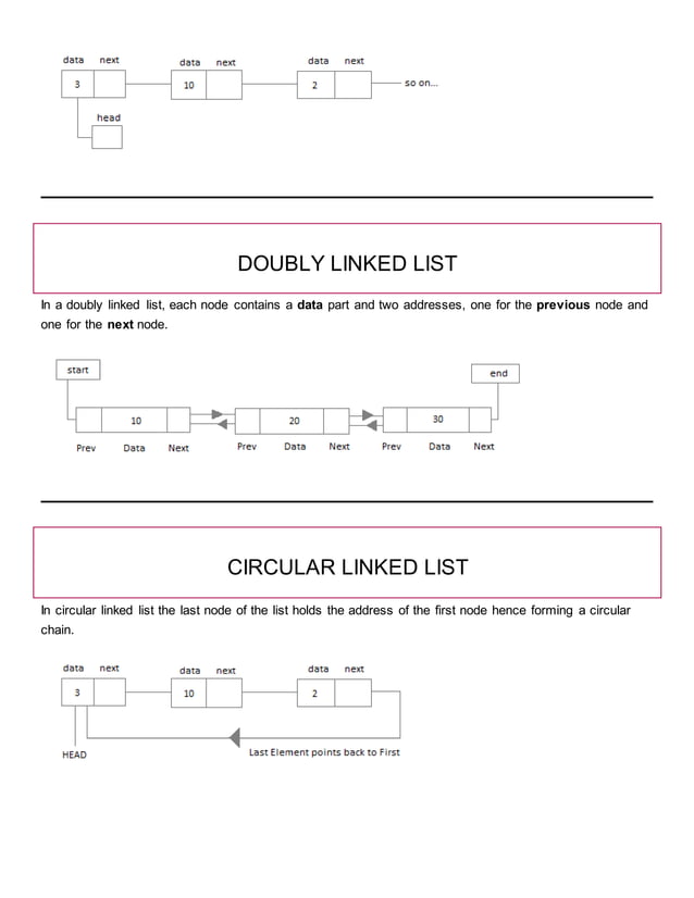 Introduction to linked lists | PDF Introduction to linked lists | PDF