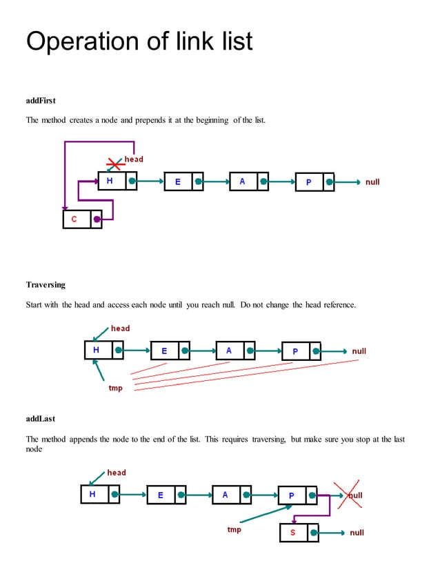 Introduction to linked lists | PDF
