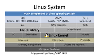 Introduction to linux | PPT