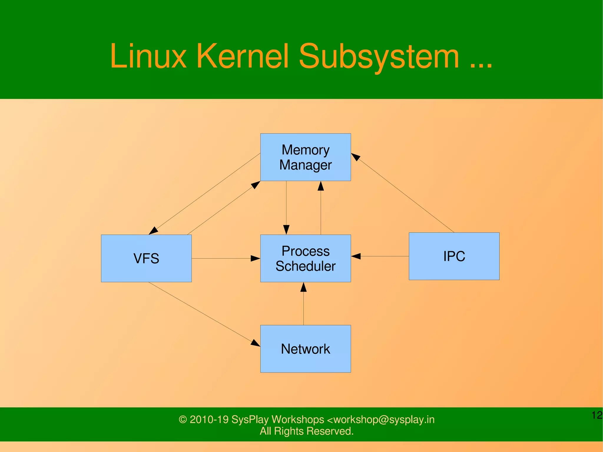Introduction to Linux | PDF | Operating Systems | Computer Software and Applications
