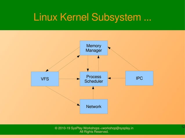 Introduction to Linux | PDF | Operating Systems | Computer Software and Applications