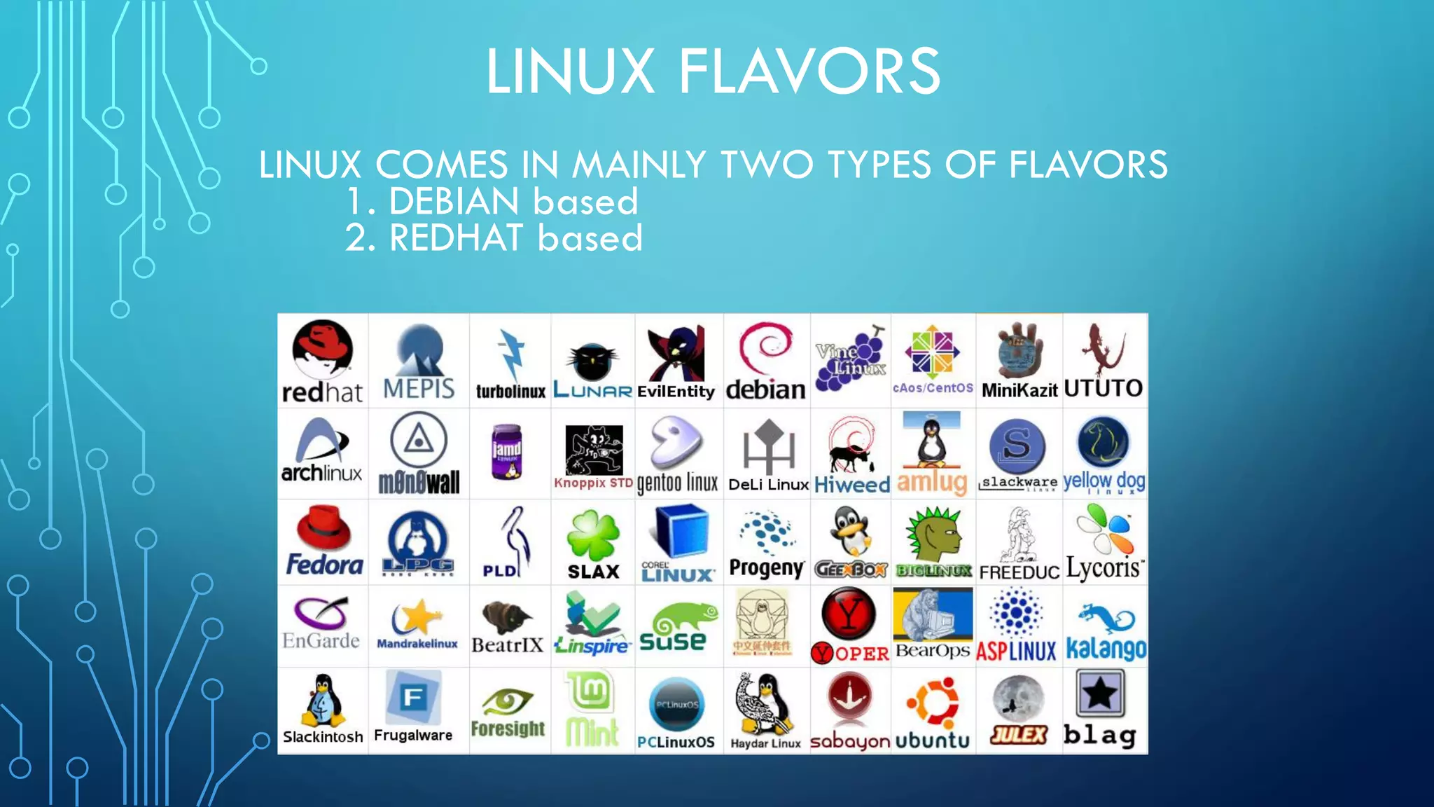 Introduction to linux | PDF | Operating Systems | Computer Software and Applications