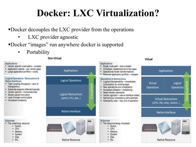 Introduction to linux containers | PPTX | Operating Systems | Computer Software and Applications