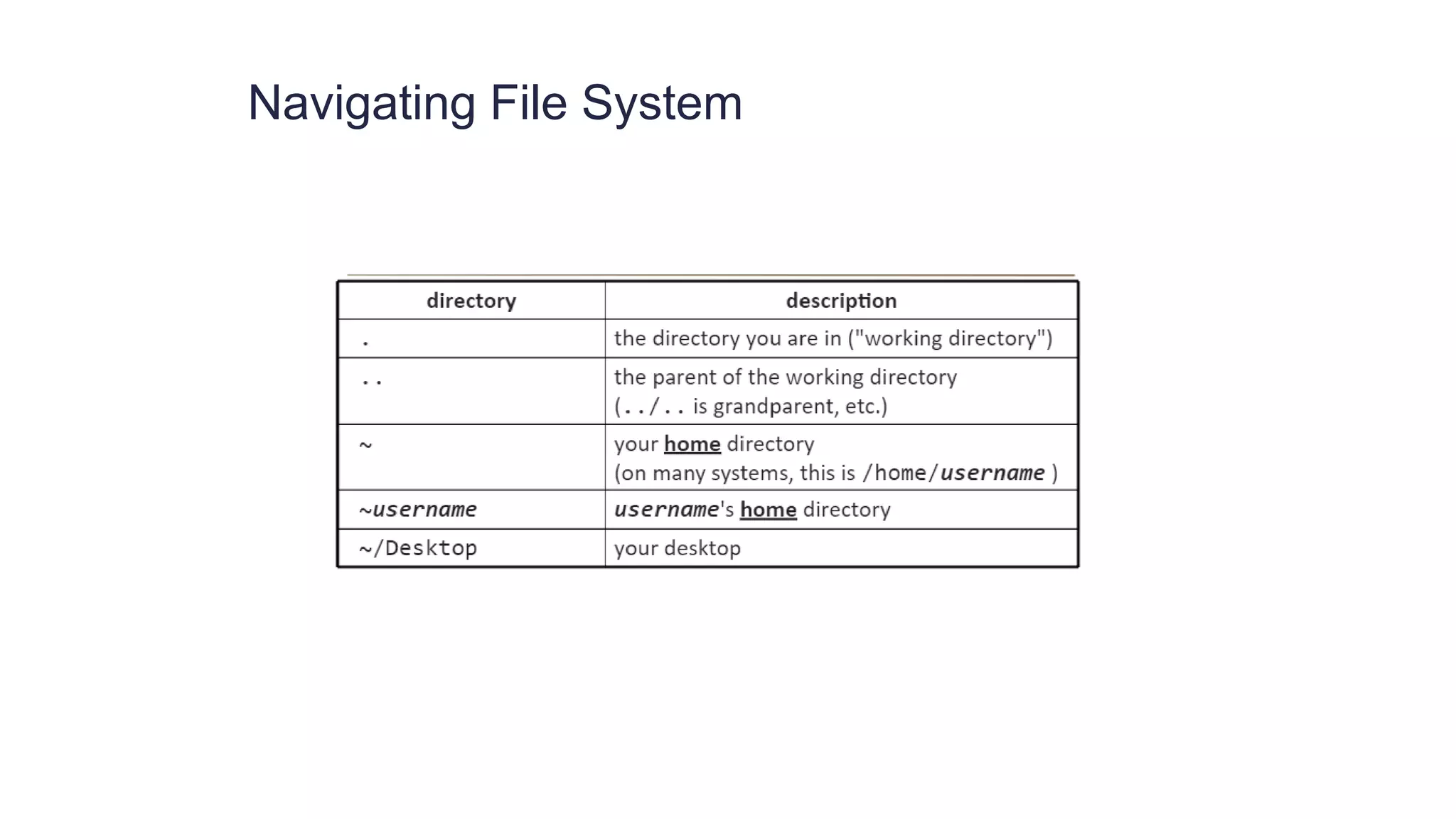Introduction to linux day1 | PPT