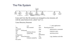 Introduction to linux day1 | PPT