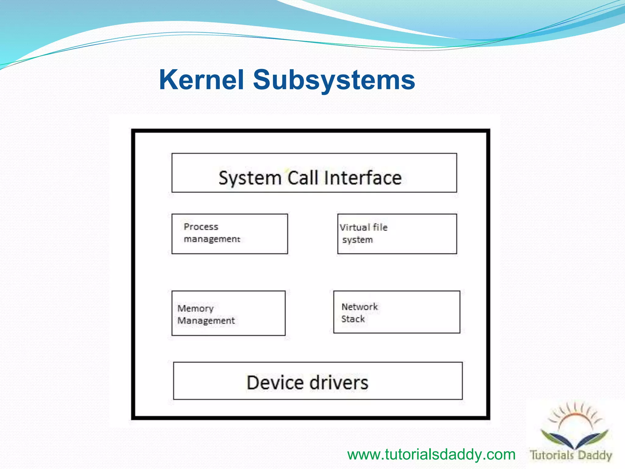 Introduction to Linux Kernel | PPT Introduction to Linux Kernel | PPT