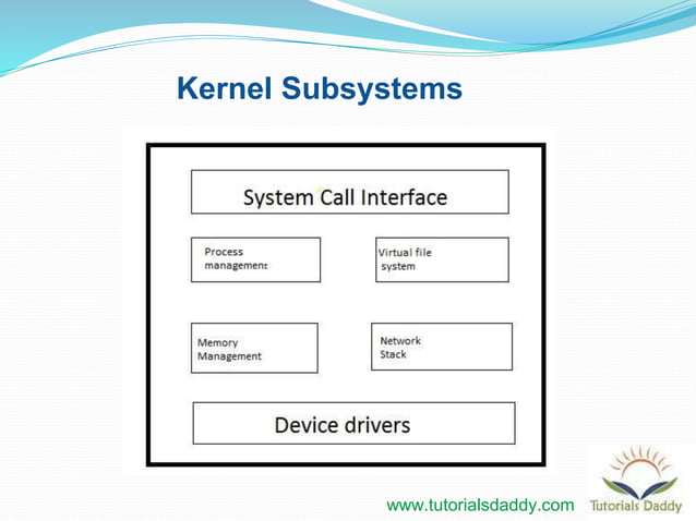 Introduction to Linux Kernel | PPT