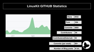 Introduction to LinuxKit - Docker Bangalore Meetup | PPT