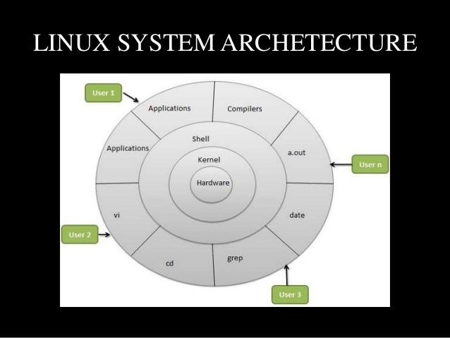Introduction to linux ppt Introduction to linux ppt