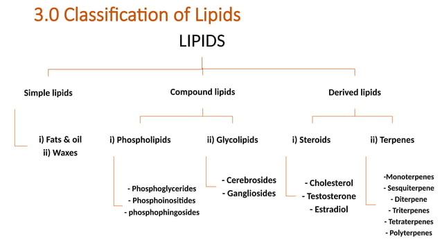 INTRODUCTION TO LIPIDS - GENERAL BIOCHEMISTRY.pptx