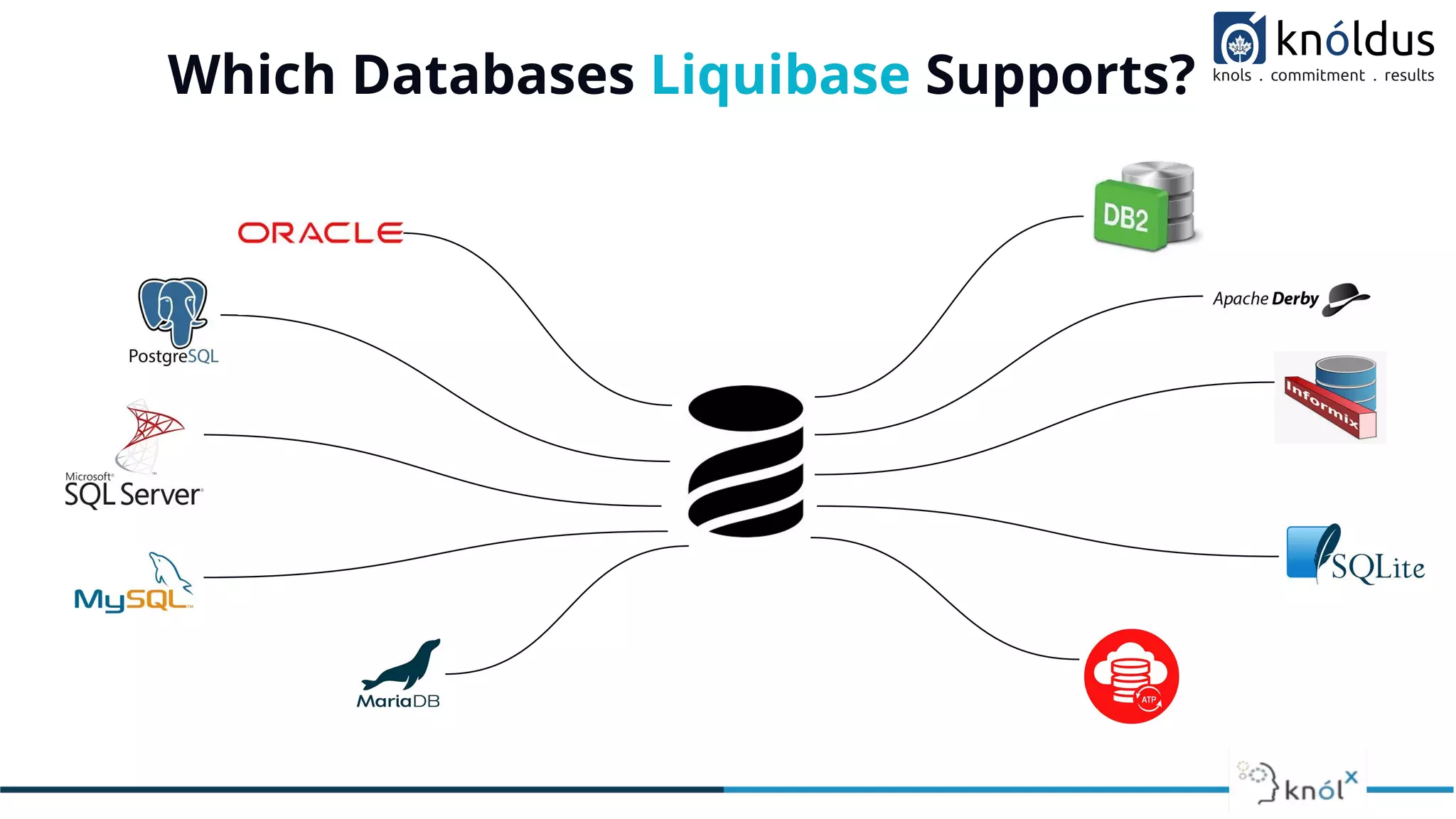Introduction To Liquibase | PDF | Databases | Computer Software and Applications