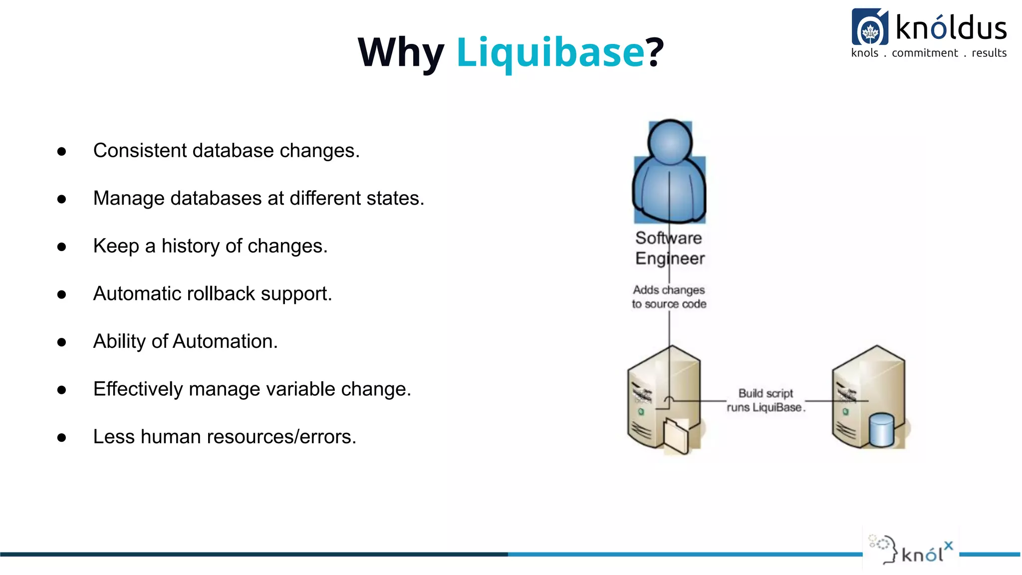 Introduction To Liquibase | PDF | Databases | Computer Software and Applications