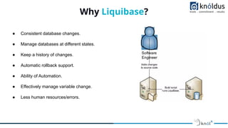 Introduction To Liquibase | PDF