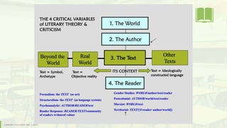 Introduction to Literary Criticism | PPTX