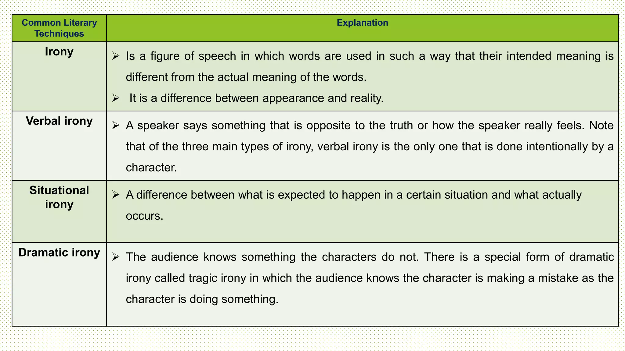 INTRODUCTION TO LITERATURE.pptx