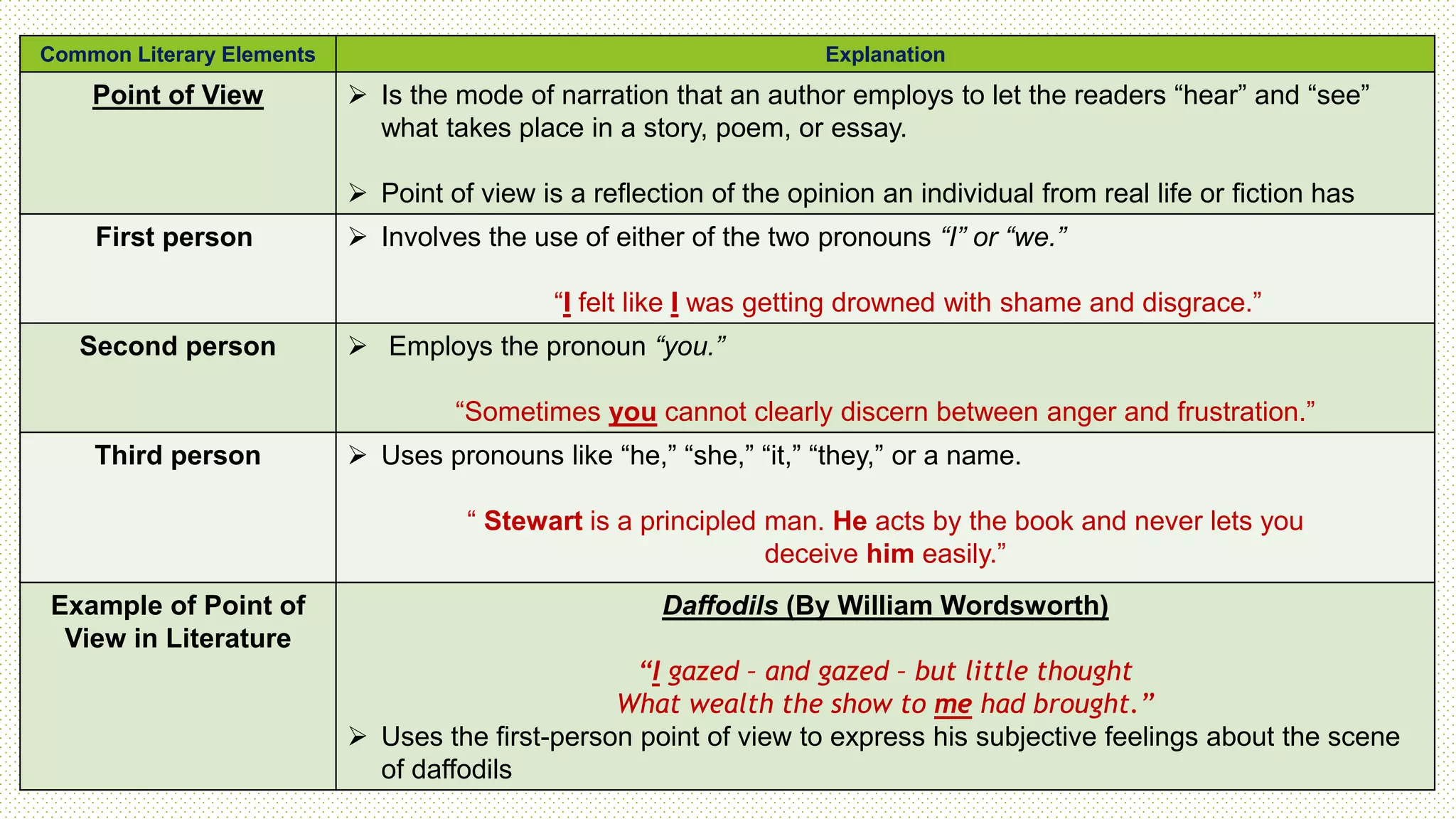 INTRODUCTION TO LITERATURE.pptx