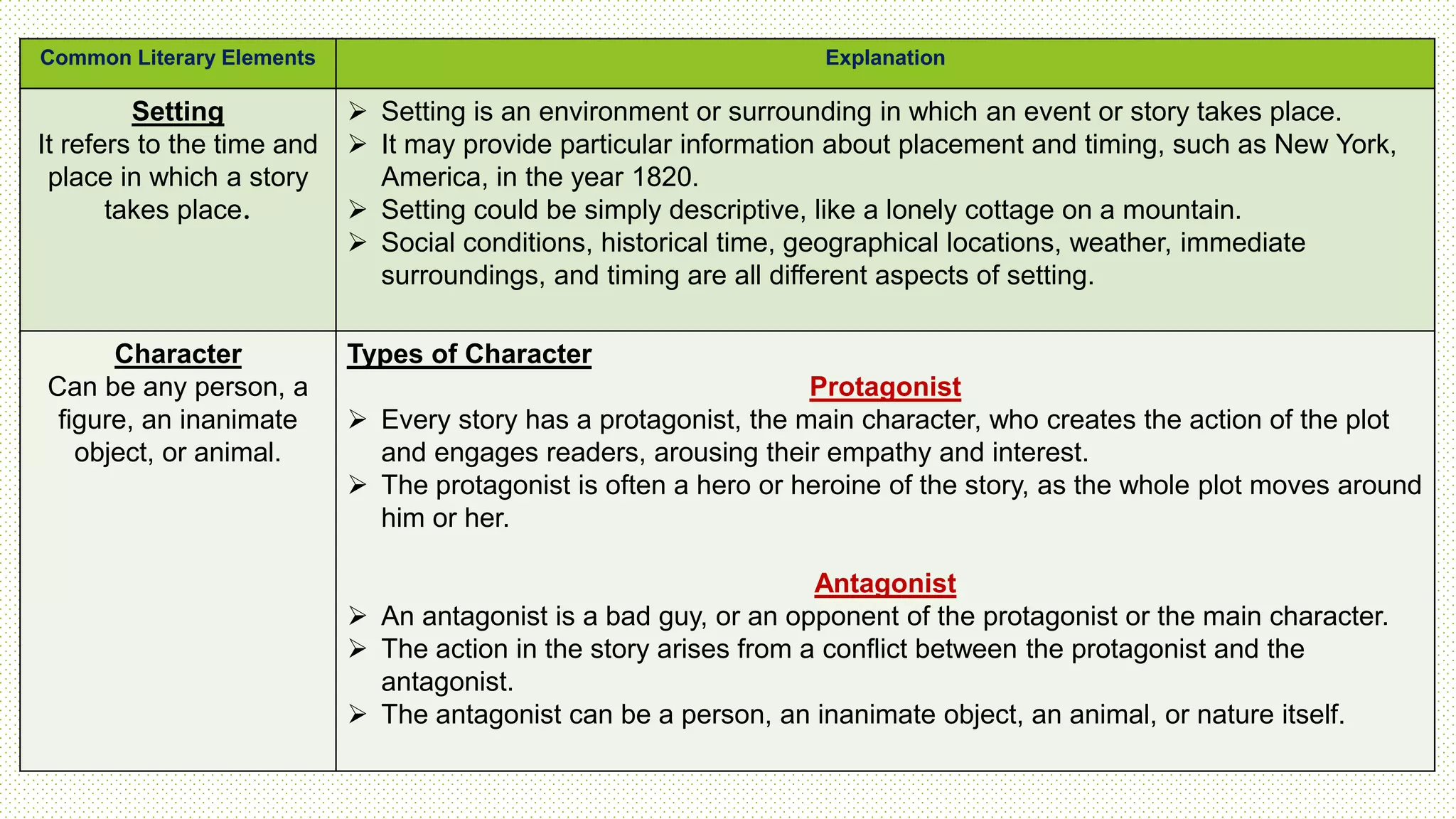 INTRODUCTION TO LITERATURE.pptx