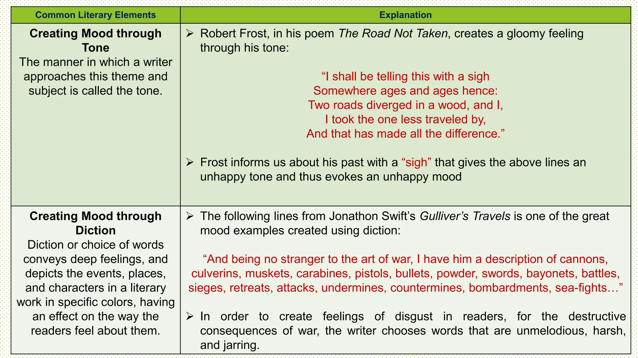 INTRODUCTION TO LITERATURE.pptx