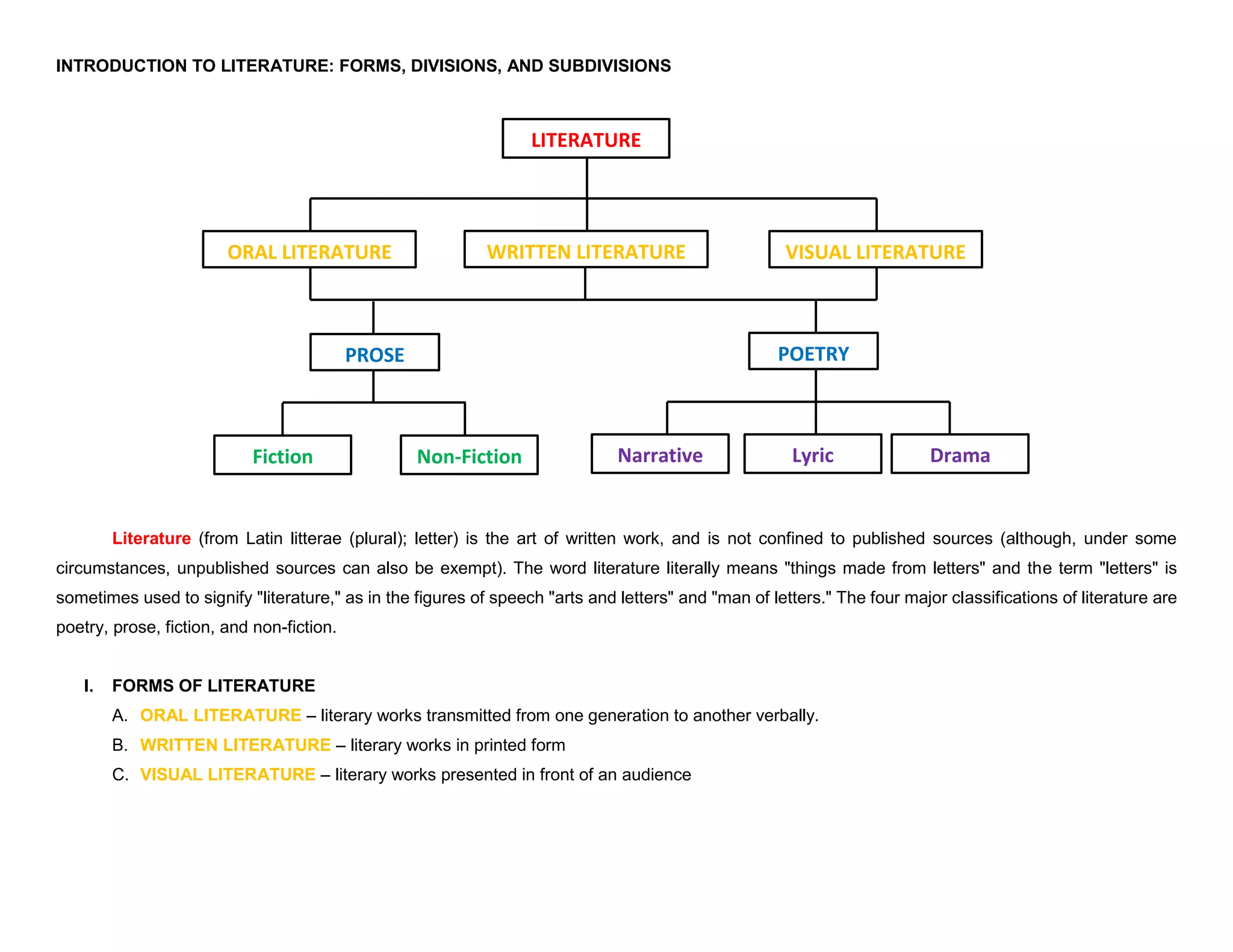 INTRODUCTION_TO_LITERATURE_FORMS_DIVISIO.docx