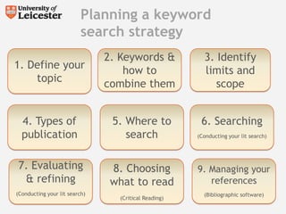 Introduction to literature searching | PPTX
