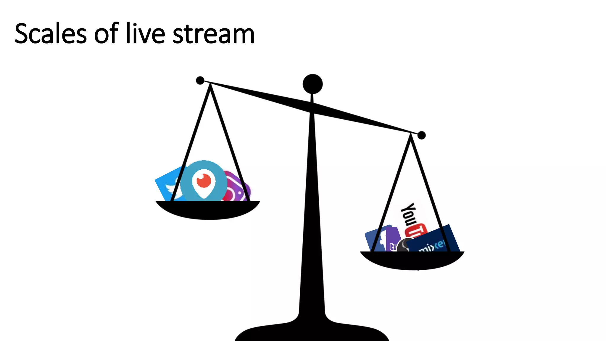 Introduction to live streaming | PPTX | Digital Audio | Computer Software and Applications