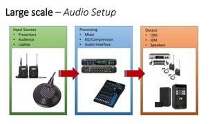 Introduction to live streaming | PPTX
