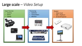 Introduction to live streaming | PPTX